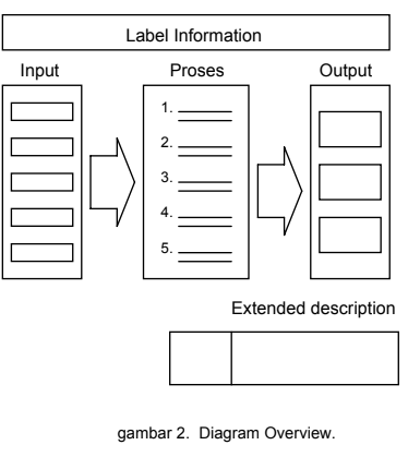 HIPO (Hierarchy plus Input-Proses-Output) - VOTC (Visual Table Of ...