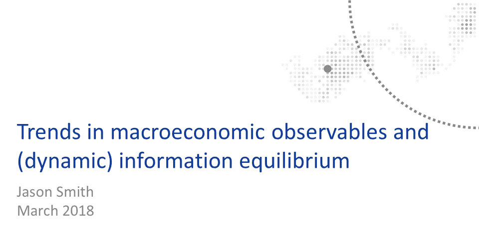 Information Transfer Economics: Trends in macro observables: twitter ...