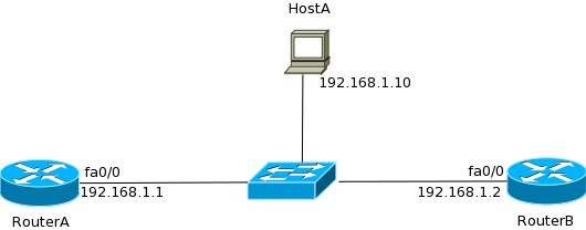 CCNA Lab #1 | Cisco Central