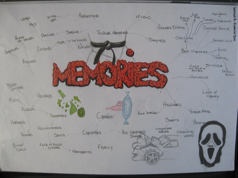 gavinodonnellart: NCAD Portfolio