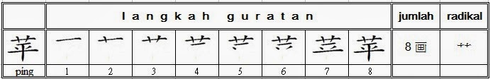 苹果 píng guǒ |Guratan Huruf Mandarin