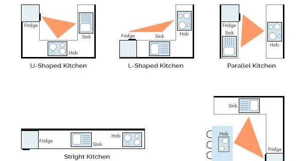Latest Modern & Contemporary Kitchens Designs Ideas - Kerala Home Planners