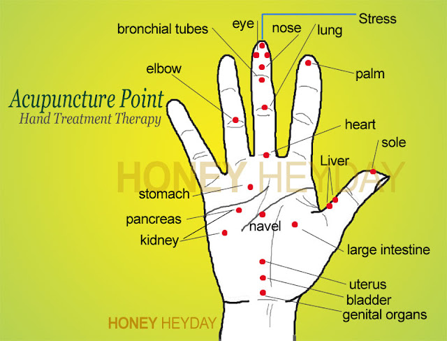 Honey Heyday Better Best: Healthy Hands Tips 101 How to Use Acupressure ...