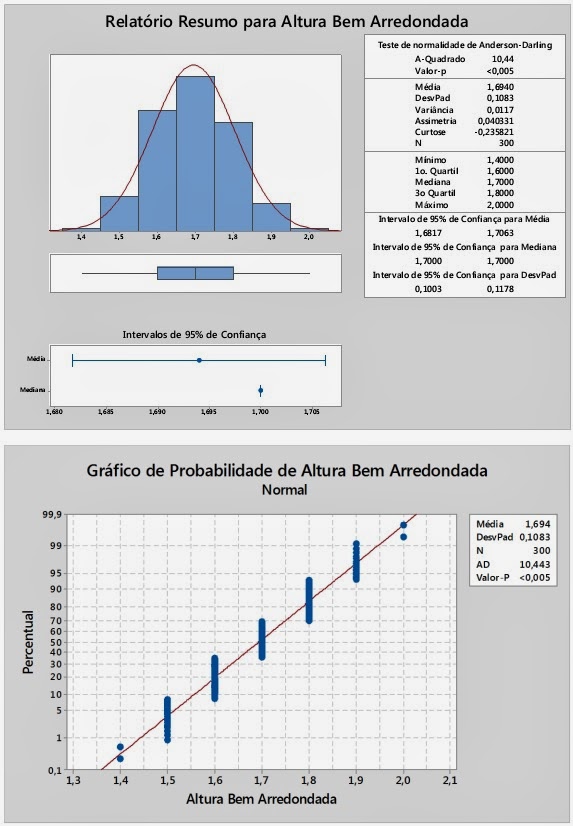 Lean Seis Sigma Funciona: Entendendo a normalidade dos dados - Parte 01 ...