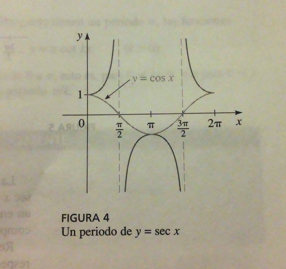 Funciones Trigonometricas: Propiedades Periodicas de las Funciones ...