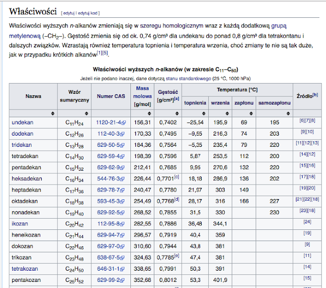 Biologia - nauka o życiu: Węglowodory nasycone - alkany i cykloalkany.