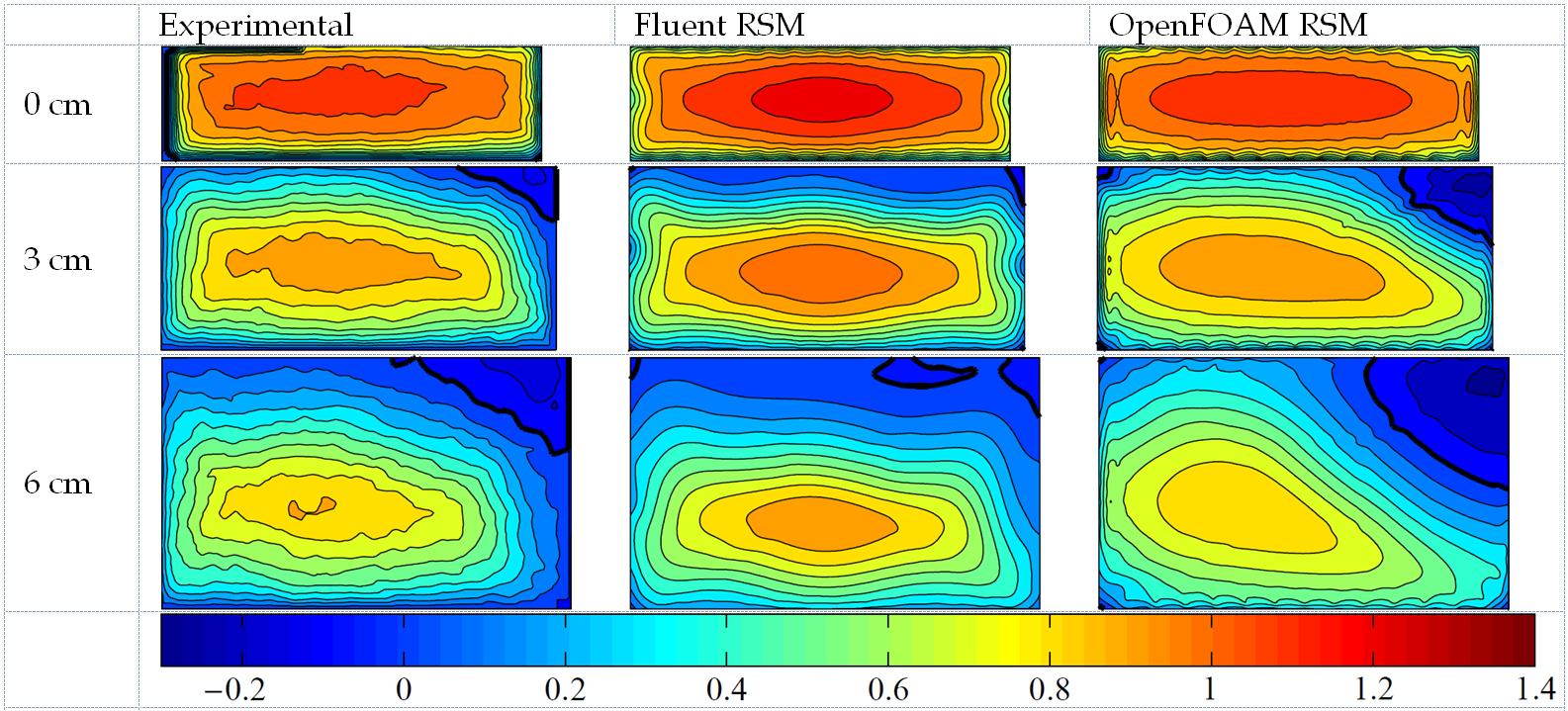 FLUID DYNAMICS AND MATHS