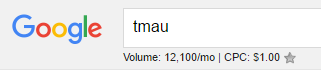TMAU searches up to 12,100 a month (maybe) ~ Systemic Body Odor Blog