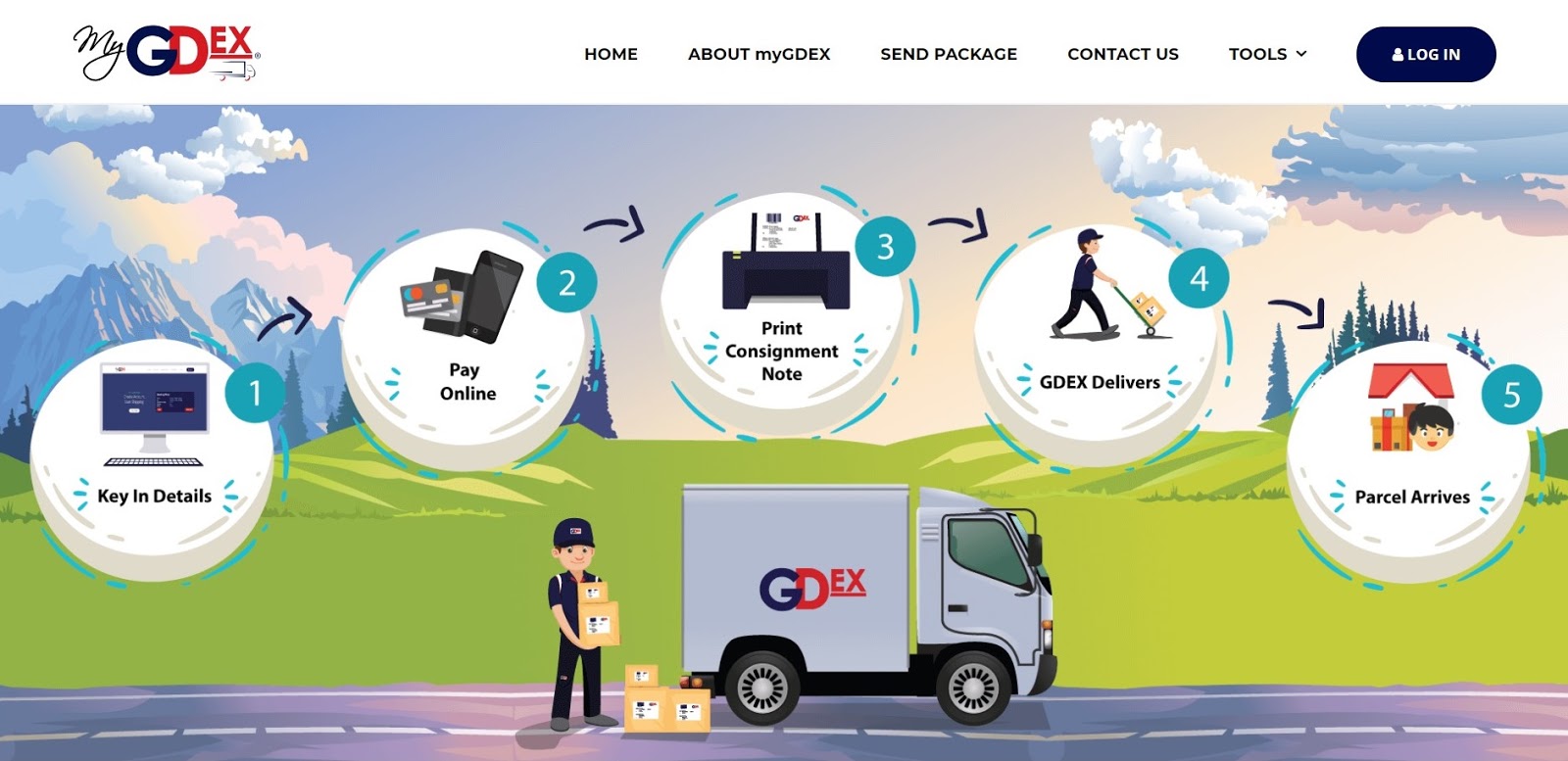 3 Cara mudah menggunakan myGDEX oleh GDEX Express