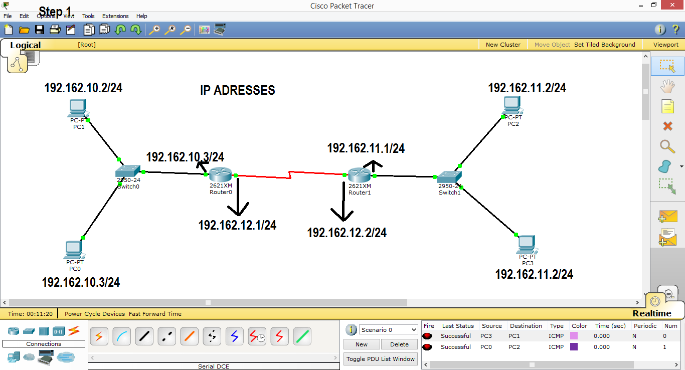 Ellipse using OpenGl