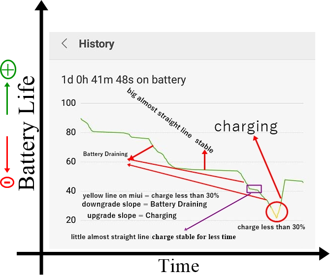 Understanding Android Battery Graph with Shahriar 😎