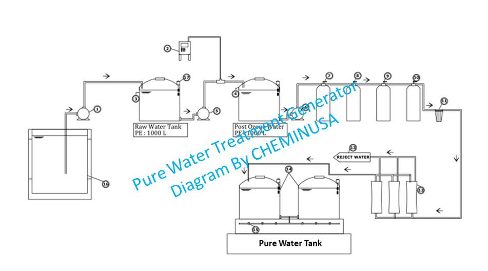 Terbaru 18+ Skema Mesin Ro, Skema Mesin