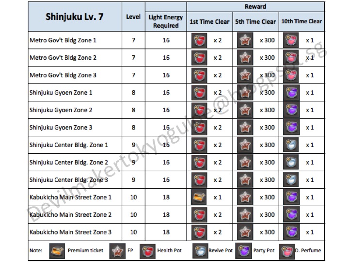 Devil Maker Tokyo Guide: Summon Tix