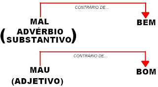 Portuga na Rede: MAU ou MAL???