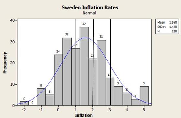 the making of an economist: Inflation Targeting Formally Begins in the U.S.