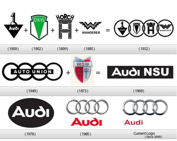 LOGOURILE SI IMPORTANTA LOR: Logouri celebre