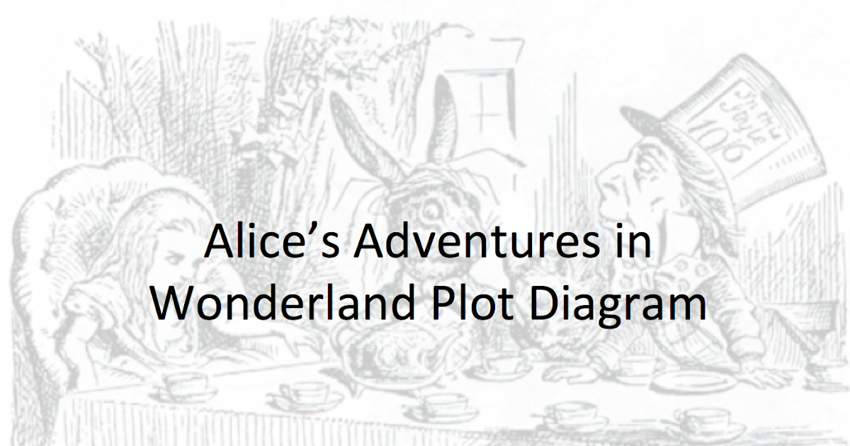 The Best of Teacher Entrepreneurs: FREE LANGUAGE ARTS: Alice's ...