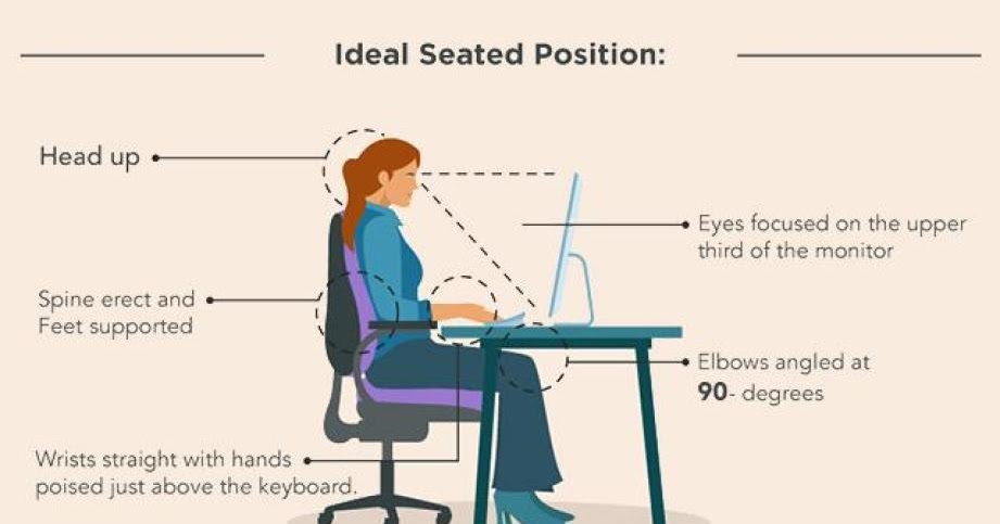 Fruit For The Office: How should you sit at your desk?
