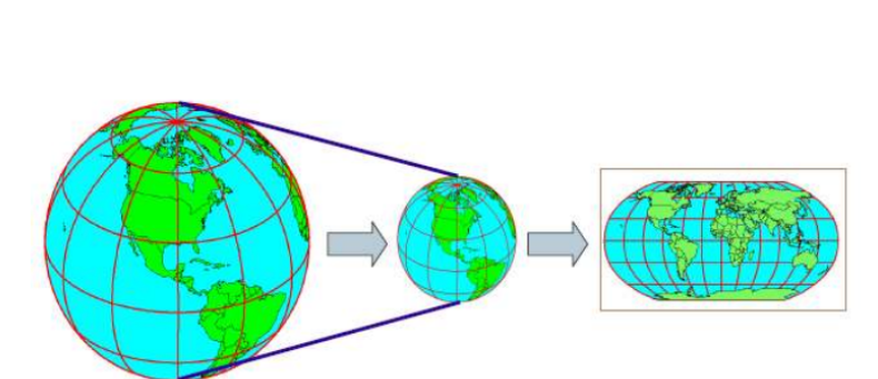 Sistem Informasi Geografis: PROYEKSI PETA