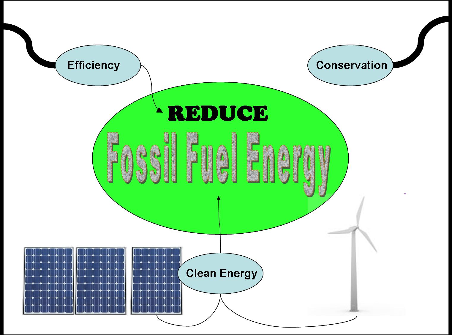 Earth Science: How to Reduce Global Warming