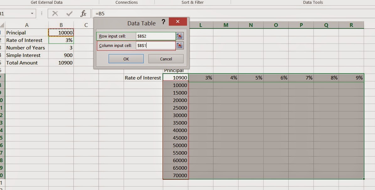 The Analytics World: What If Analysis - Two way Data table in Excel