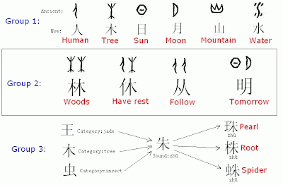 Tony Mandarin: How to learn Chinese characters? (4 basic concepts)