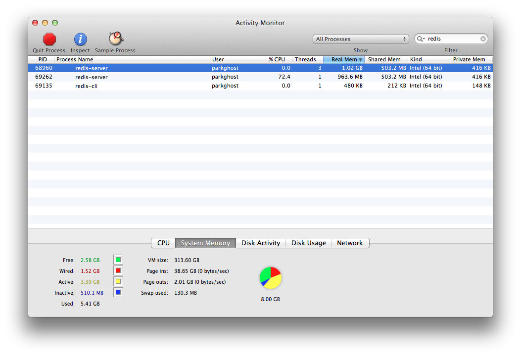 仙人掌世界: Memcached vs Redis vs MongoDB vs MySQL 效能比較