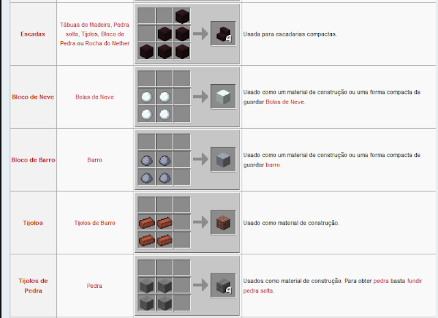 Minecraft: Como Fazer Blocos