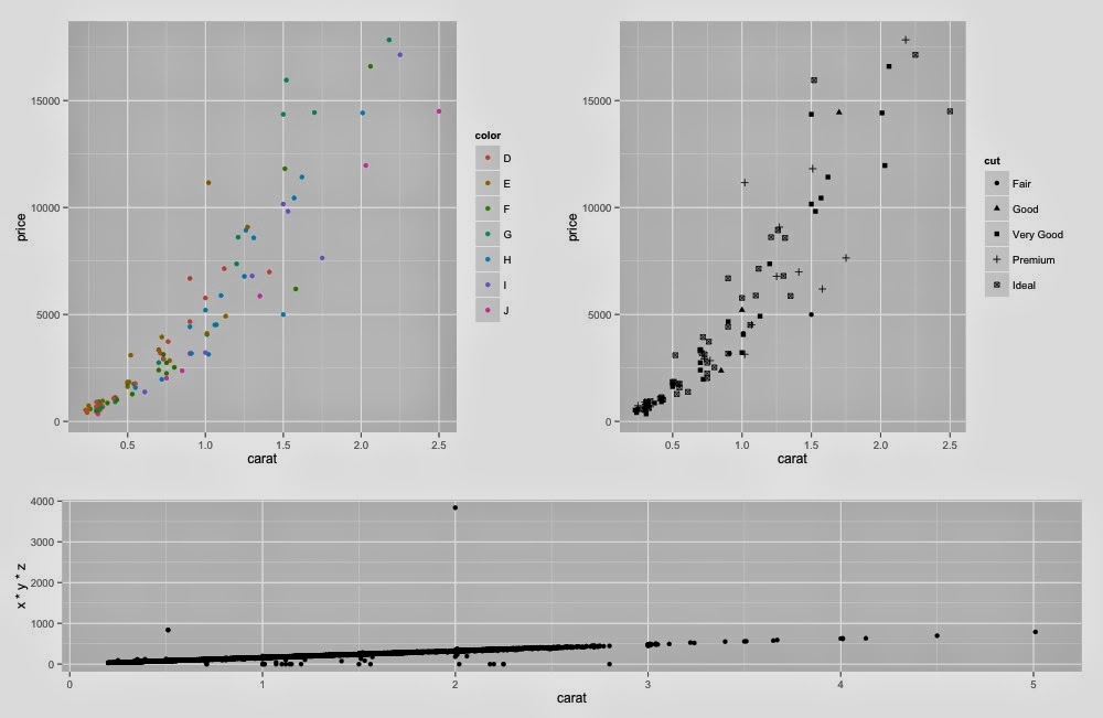 Arranging Multiple Plots in R