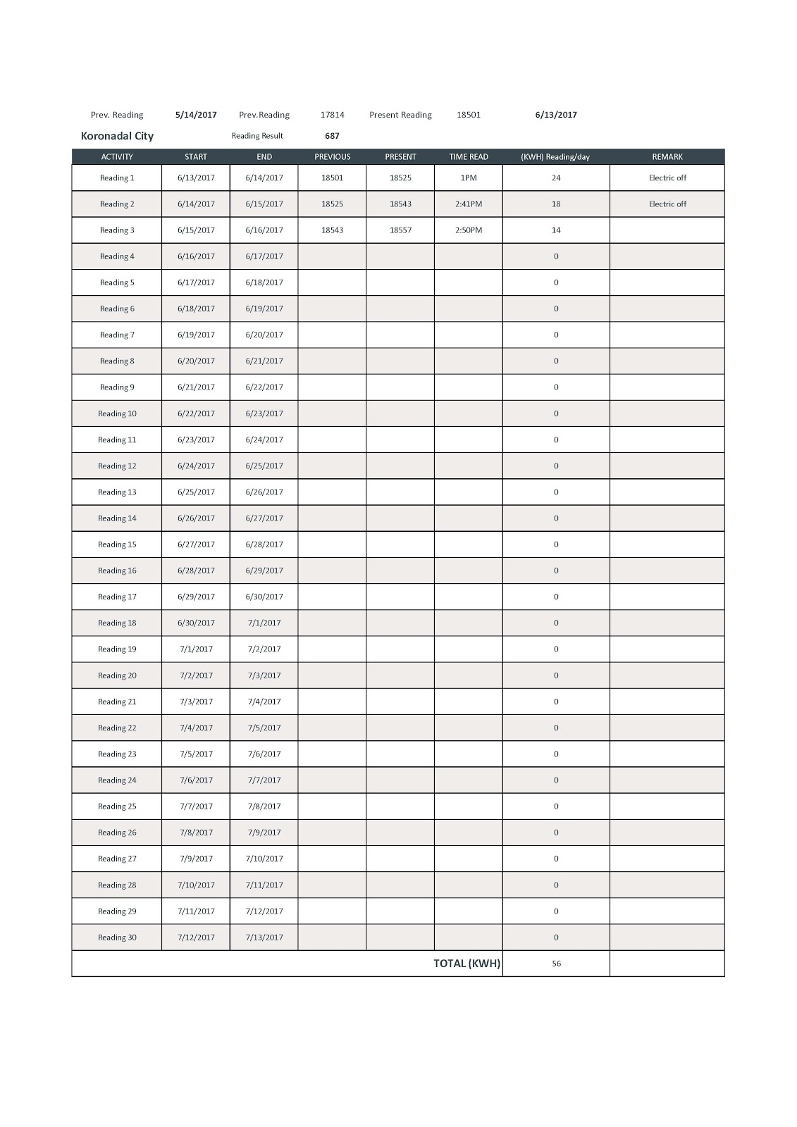 Kuryente › Electric SOCOTECO - ThinkingMuslim