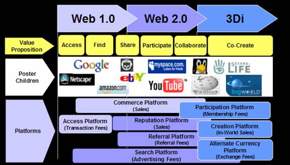 Welcome to my blog: WEB SCIENCE DAN PENGERTIAN WEB 1.0 SAMPAI 3,0 Welcome to my blog: WEB SCIENCE DAN PENGERTIAN WEB 1.0 SAMPAI 3,0