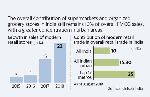 Twenty22-India on the move: Reformatting Retail in India: Nielsen India