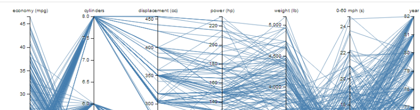 ИБ по частям: Splunk. Timechart. Parallel Coordinates