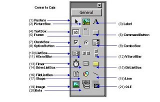 Resumen de Visual Basic: 2015