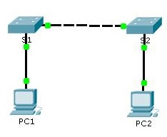 Switching y routing CCNA: Introducción a redes: Capitulo 2 ...