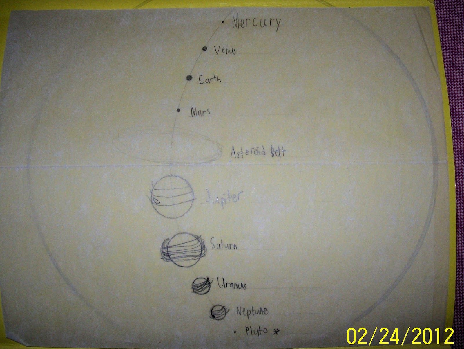 My Dwelling Place: Astronomy Lapbooks