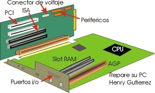 Submodulo 1: Ensamblaje De Equipos De Computo.: Tarjeta Madre