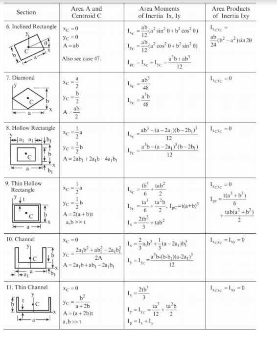 FORMULAS FOR DYNAMICS, ACOUSTICS AND VIBRATION « Needdaily.net