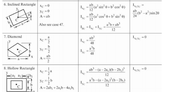 FORMULAS FOR DYNAMICS, ACOUSTICS AND VIBRATION « Needdaily.net