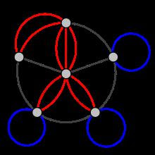 Estructura de Datos Unidad 4: Multigrafo