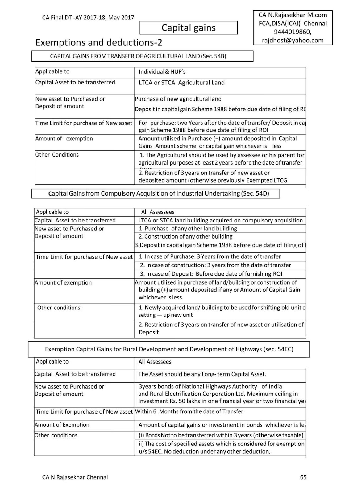 Chartered Accountancy Notes and Important Topics: DIRECT TAX NOTES IN ...