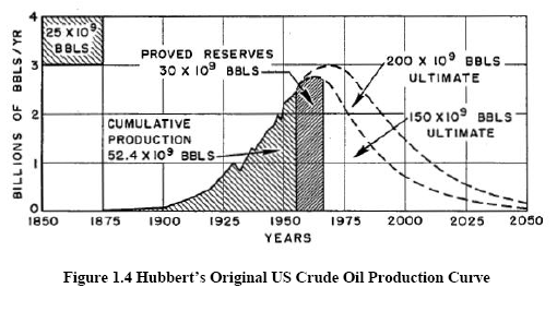 Cassandra's Legacy: Peak oil: has it arrived?