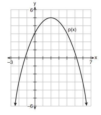 (x, why?): Algebra 2 Problems of the Day