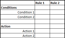 Software Development: QA: Decision Tables as specification-based test ...