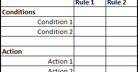 Software Development: QA: Decision Tables as specification-based test ...