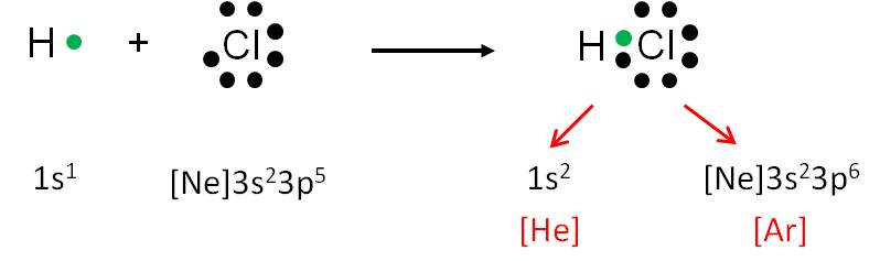 BLOG DE QUÍMICA PARA 4º ESO: 2017