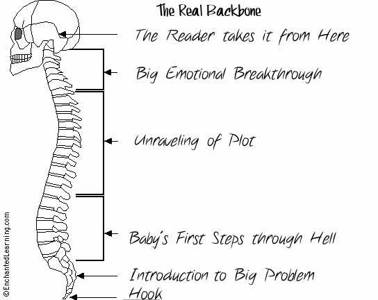 Cherry Tree Notes: Standing Up Straight: The Backbone of the Story