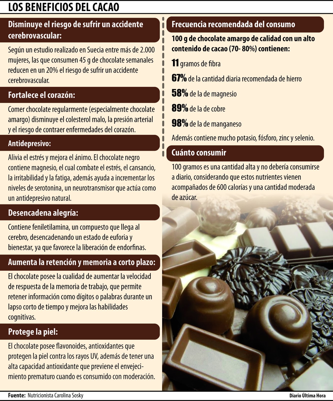 Educar desde la familia: Chocolate negro: buenísimo... salvo en estos 6 ...