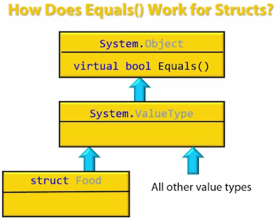 OrtizOL - Experiencias Construcción Software (xCSw): Comparación de ...
