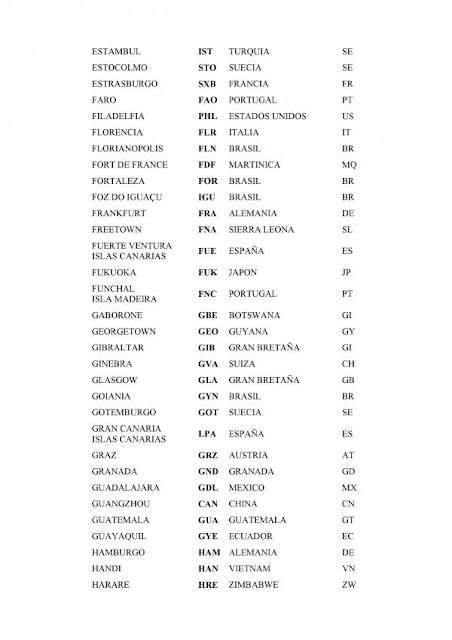 Turismo y Agencias de Viajes : Códigos IATA Ciudades / Países